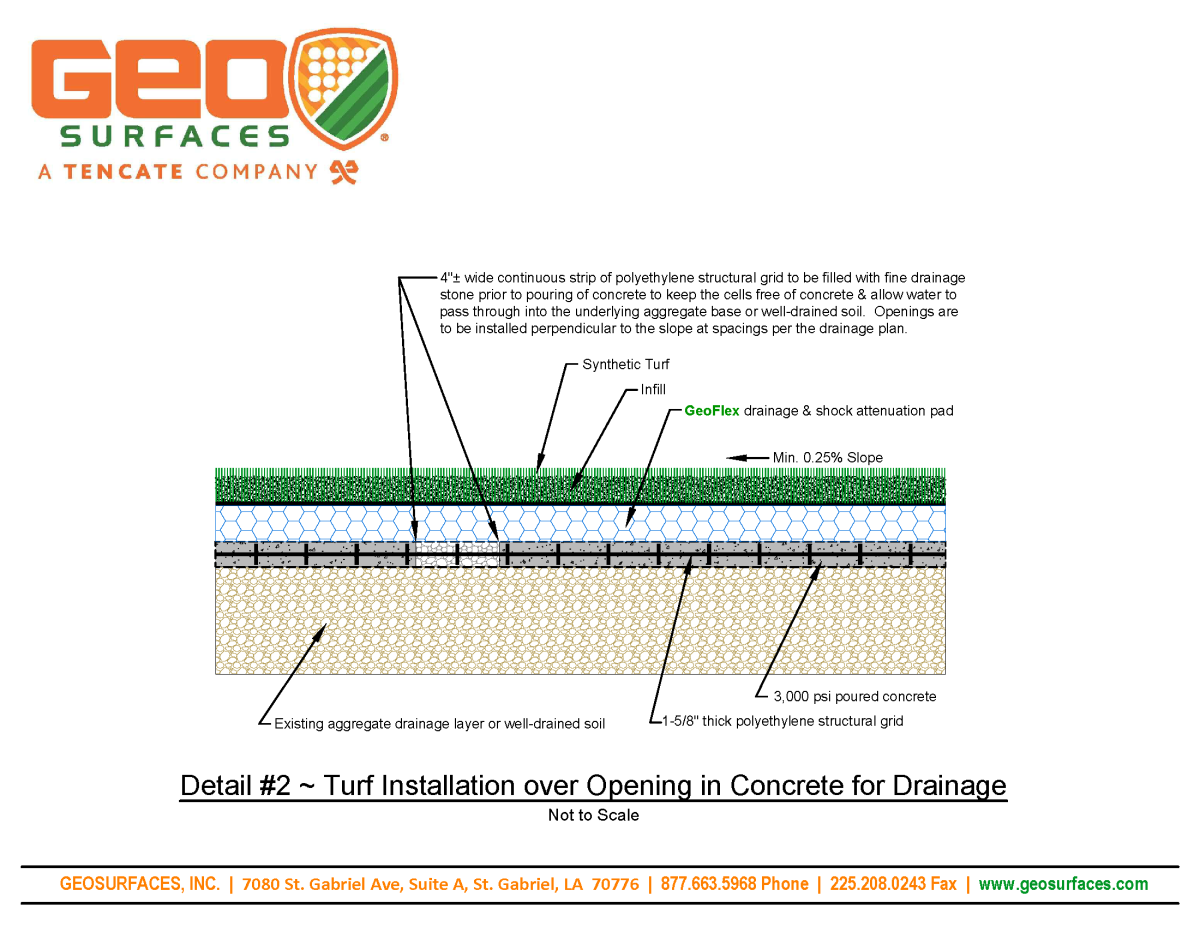 Cross Sections - GeoSurfaces